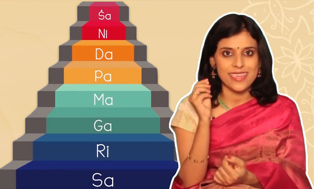 VoxGuru - Learn Carnatic Music & Voice Culture